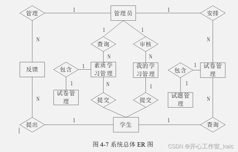 基于java的学生综合素质评价系统的设计与实现论文源码kaic Csdn博客