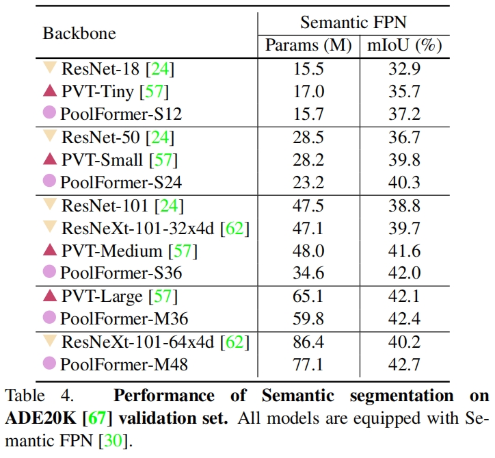 MetaFormer（CVPR 2022，Sea）_metaformer块结构-CSDN博客