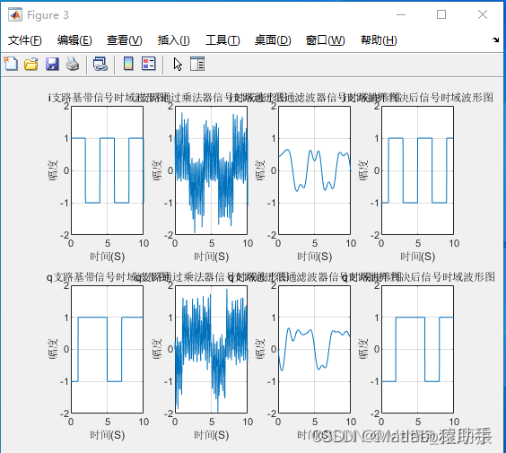 【MATLAB源码-第161期】基于matlab的OQPSK系统仿真，输出误码率曲线图，眼图以及各节点信号图像对比。_oqpsk跟matlab有关系嘛-CSDN博客