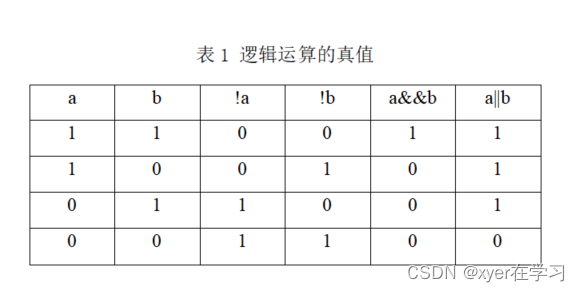 Verilog运算符、赋值语句和结构说明语句_verilog xor门调用 赋值-CSDN博客
