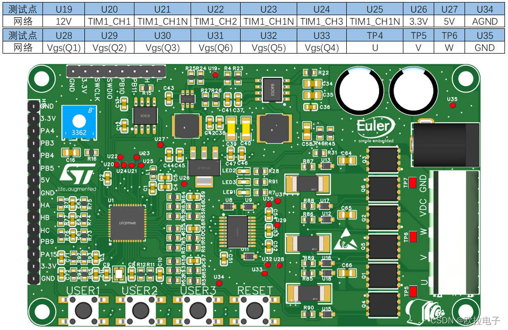 Stm32g4 Simulink Foc开发实战 第九章:tim1生成互补pwmcsdn Simulink 互补pwm Csdn博客