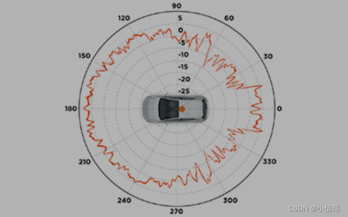 Altair® Feko® 电磁分析软件——解决连接性、兼容性和雷达挑战_altair winprop功能 csdn-CSDN博客