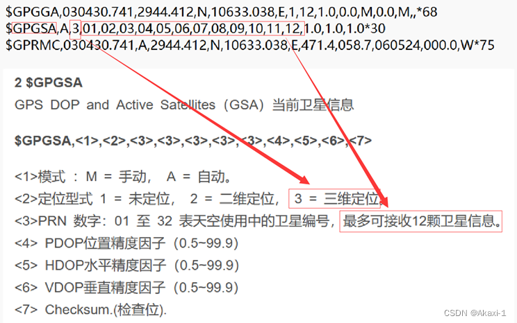 【基于Matlab的NMEA数据-GPS采集与可视化】保姆级教程 | NMEA数据集自定义制作 | NMEA数据解析 | NMEA-GPS数据可视化 | 全过程图文by.Akaxi-CSDN博客