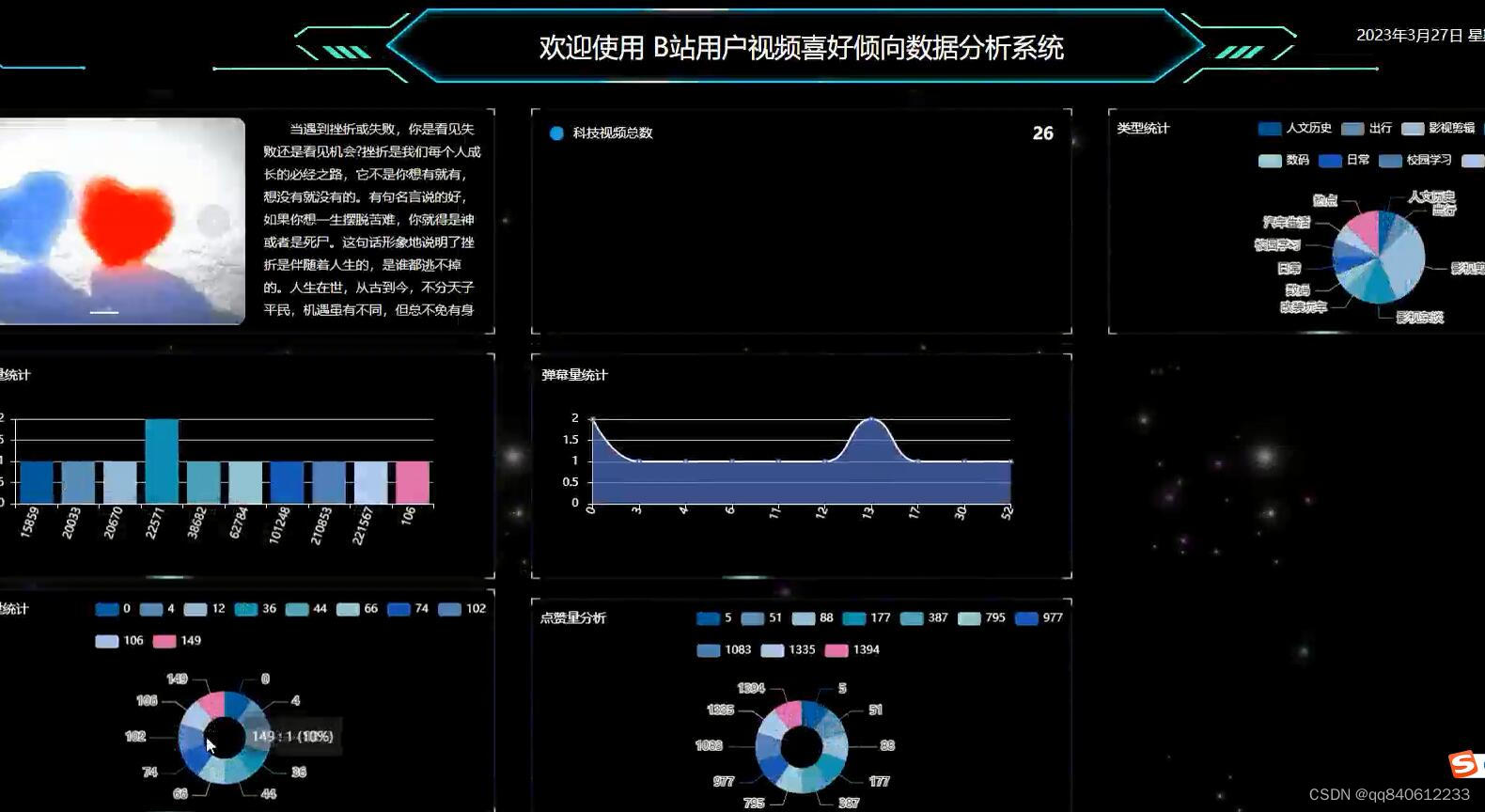 基于python的b站用户视频喜好倾向数据分析系统的django设计与实现 Csdn博客