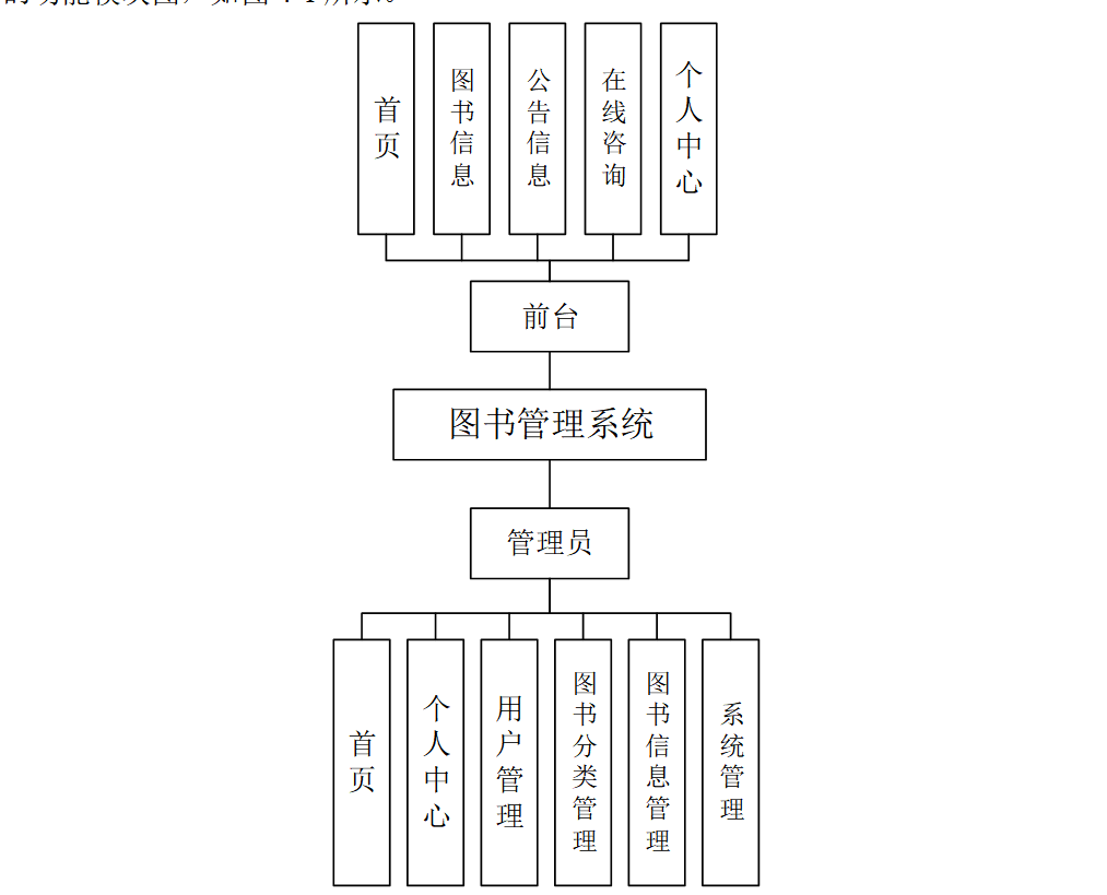 基于springboot图书管理系统详细设计和实现springboot图书和账户的关系是多对一的关系一个账户可以拥有多本书。 编写程序 Csdn博客 