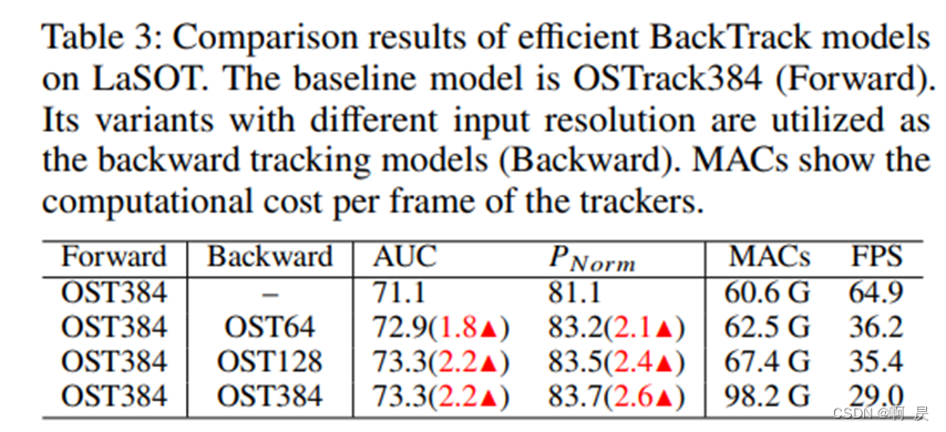 BackTrack论文阅读分享（单目标跟踪）_track 模板更新-CSDN博客