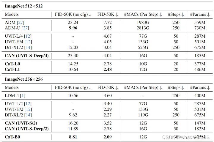 CAN (Condition-Aware Neural Network)_can模型-CSDN博客