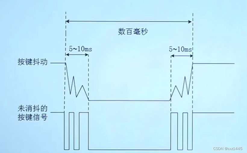 按键控制蜂鸣器按键控制蜂鸣器代码 Csdn博客