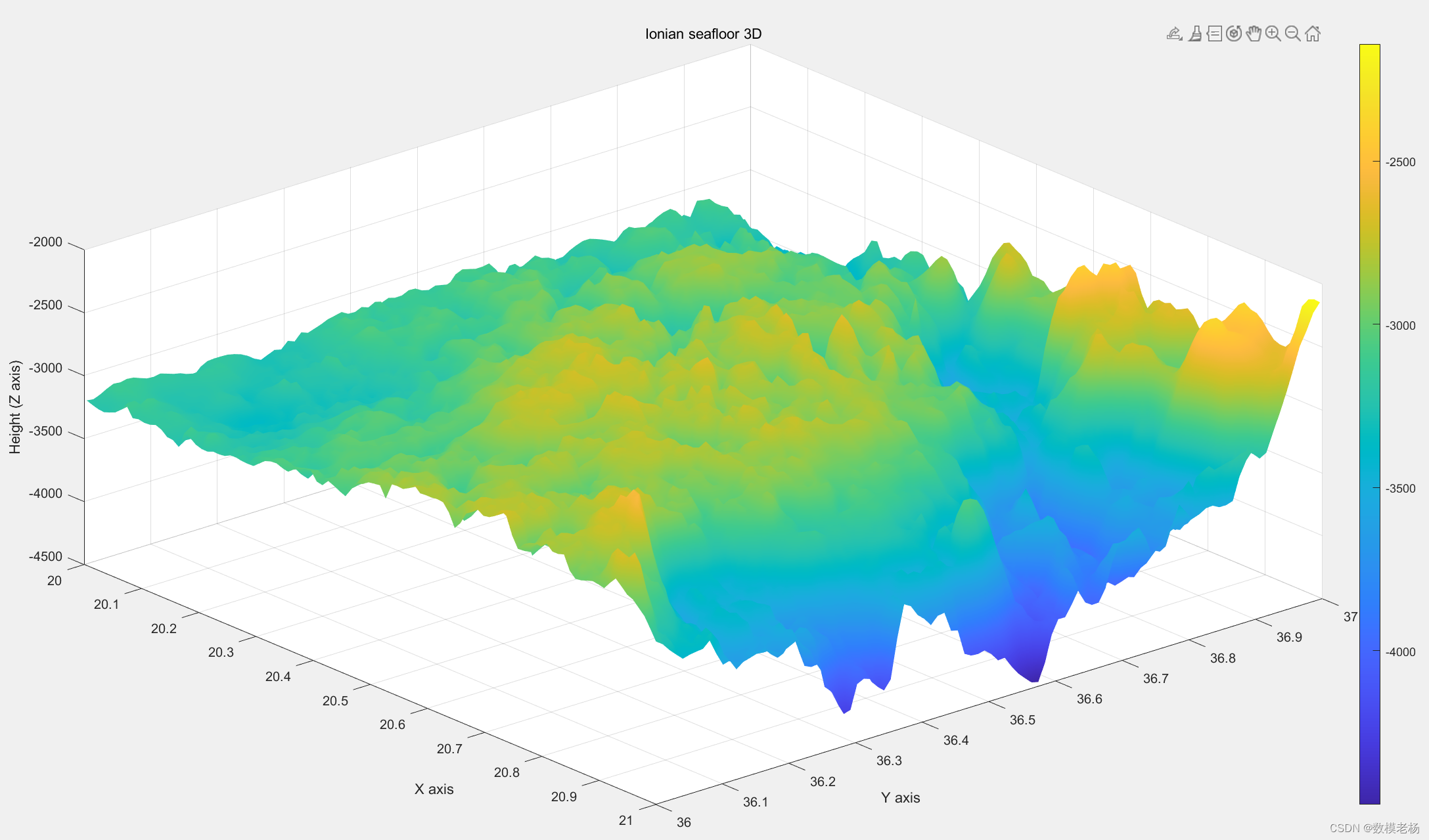 2024B题助攻-CSDN博客