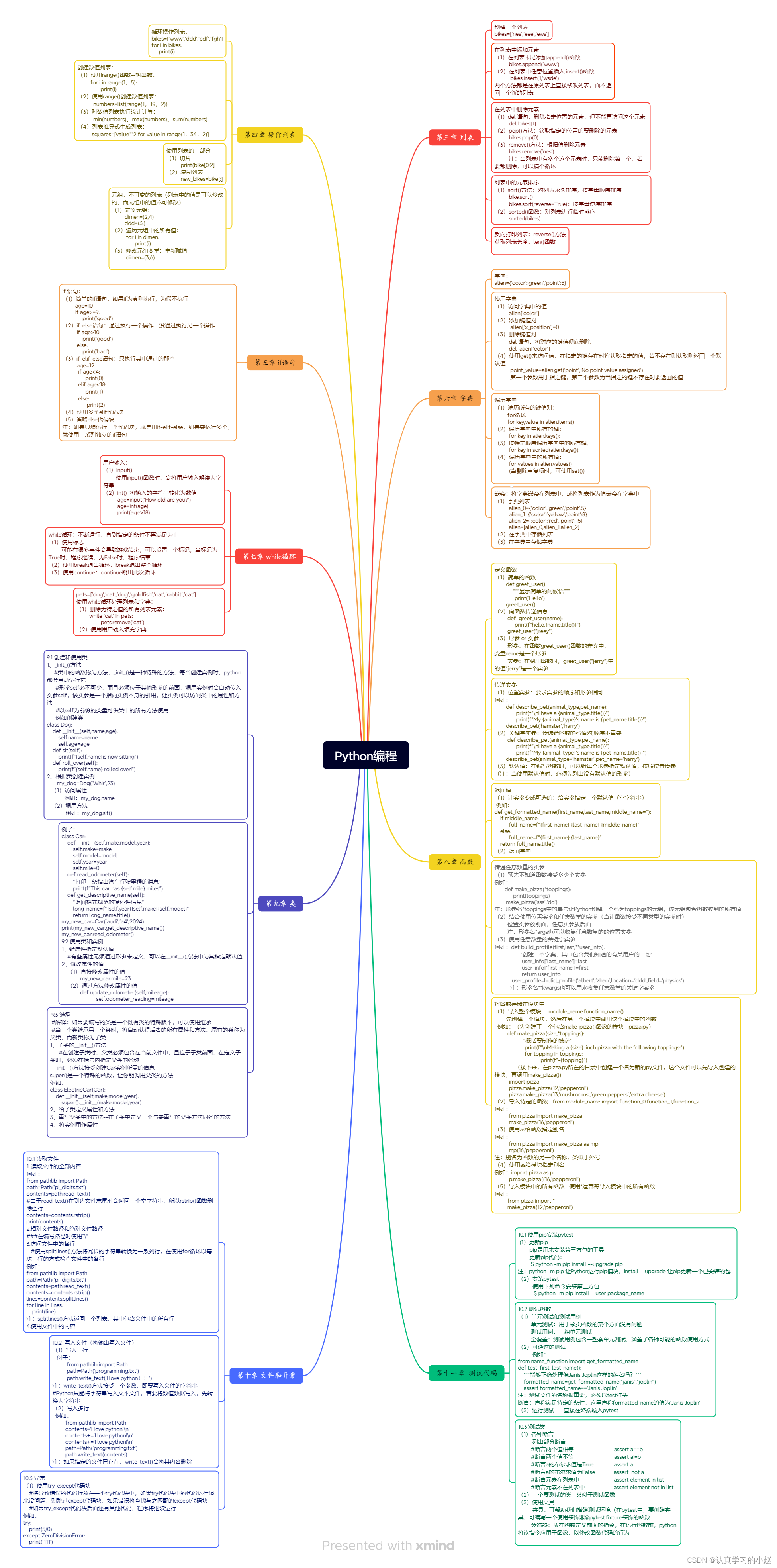 Python学习 思维导图（蟒蛇书）python蟒蛇书 Csdn博客 1703