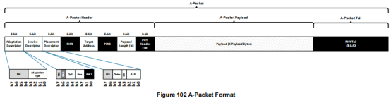 A-PHY详细介绍-CSDN博客