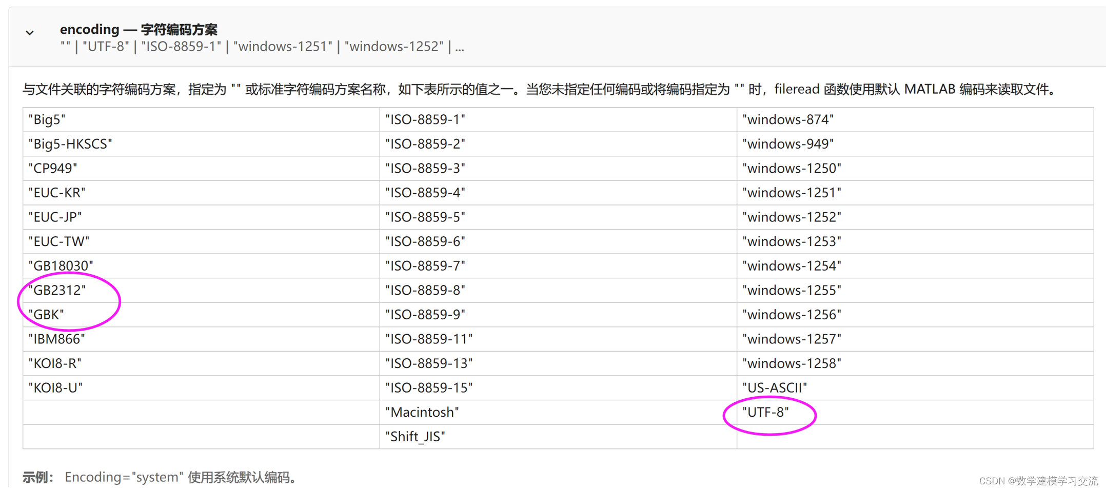 第6章 621 文本数据的导入操作 （matlab入门课程）matlab Fileread Csdn博客