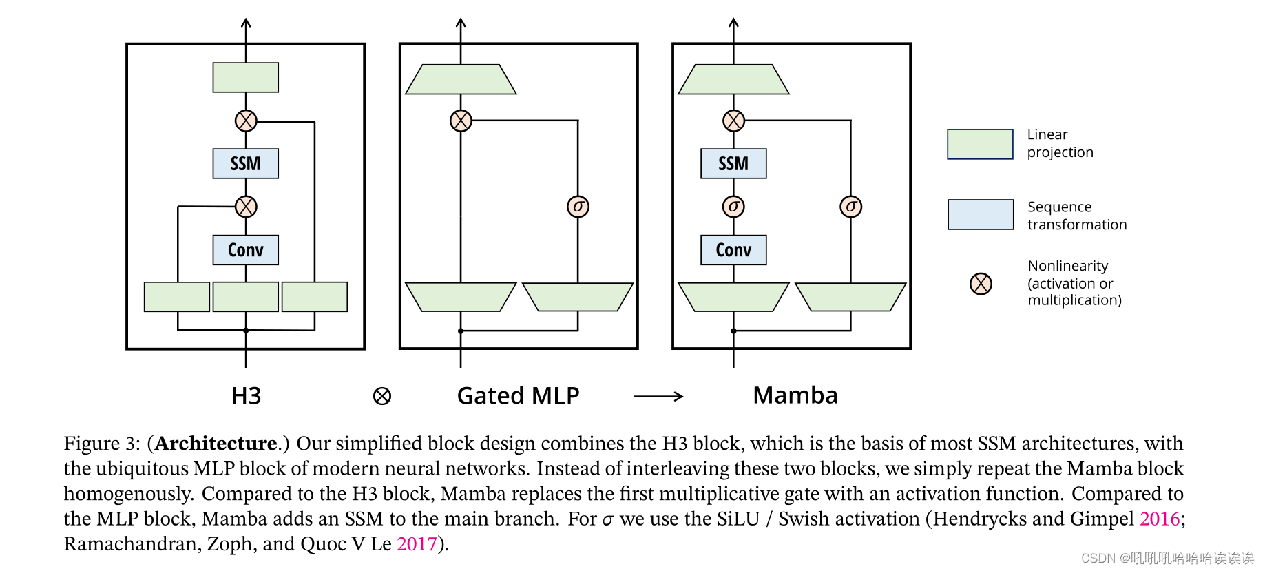 Mamba: Linear-Time Sequence Modeling with Selective State Spaces-CSDN博客