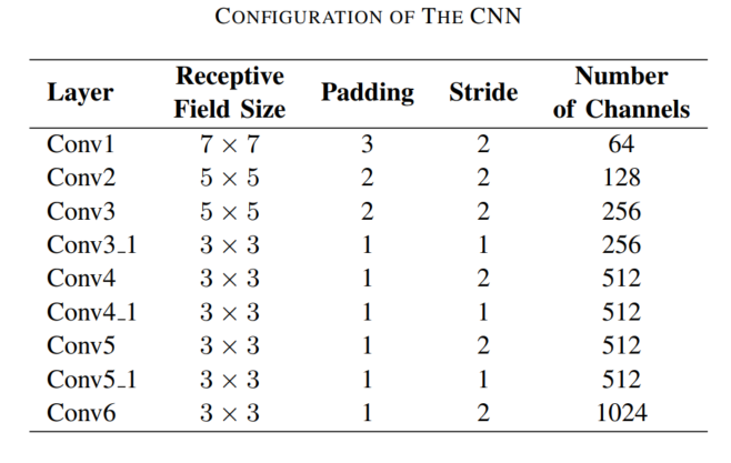 【论文阅读】DeepVO: Towards End-to-End Visual Odometry with Deep Recurrent Convolutional Neural ...