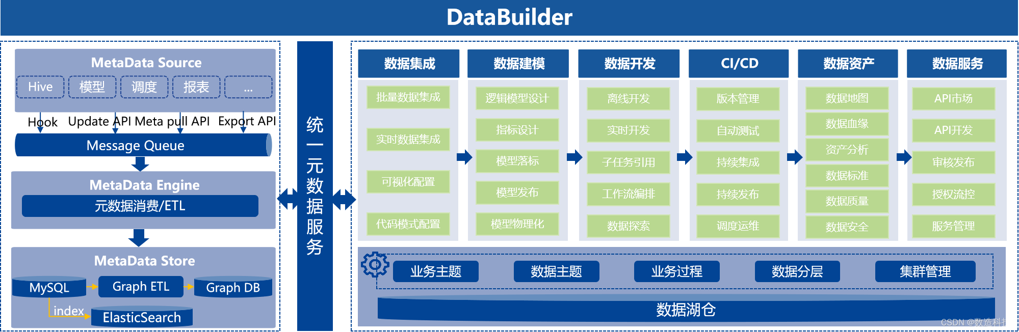 文末有福利 | 数造科技参与编制的《面向人工智能的数据治理实践指南（1.0）》正式发布！_《面向人工智能的数据治理实践指南(1.0)》-CSDN博客
