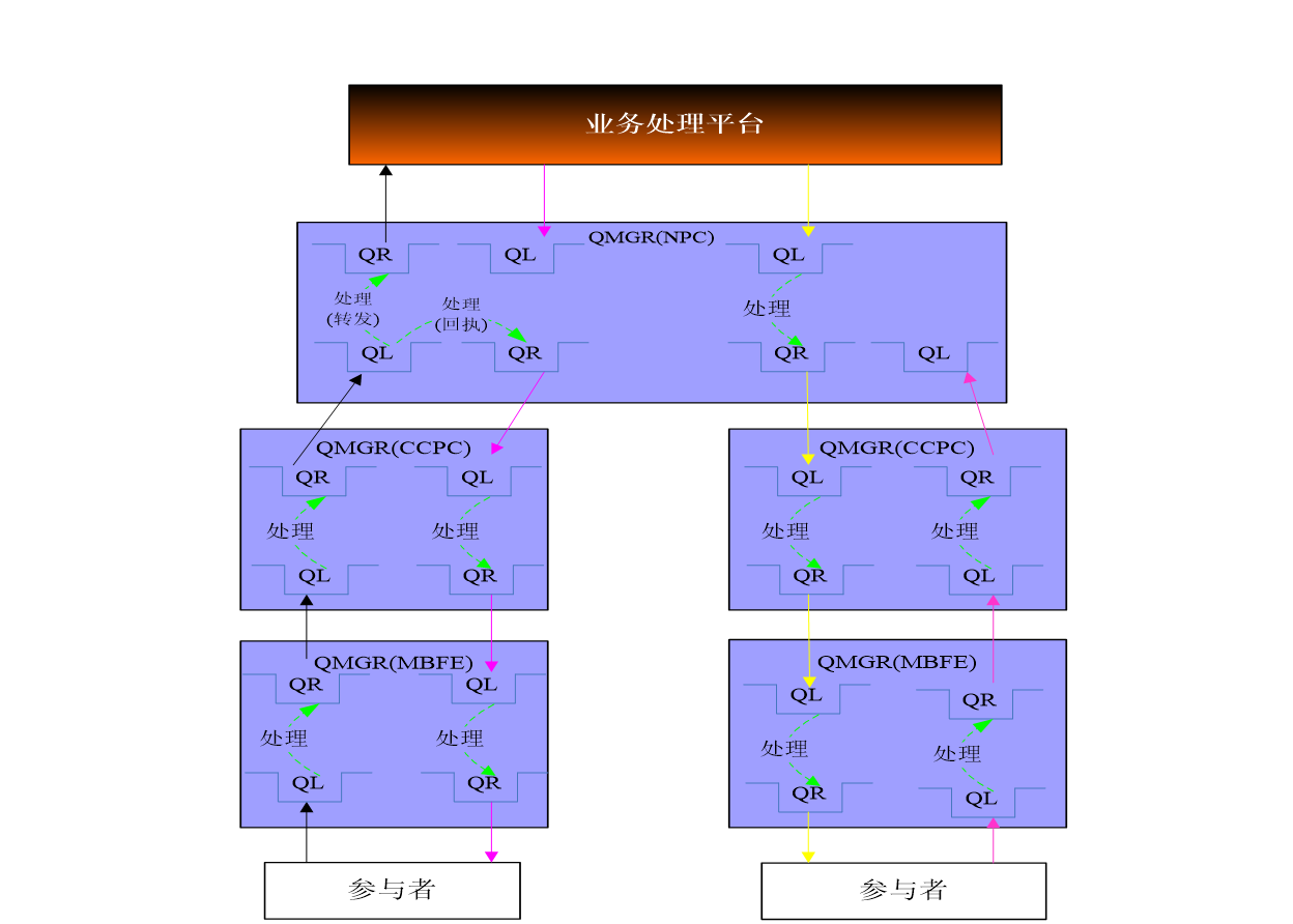 银行支付系统系列介绍（二）：第二代支付系统PMTS&PAMS介绍-CSDN博客