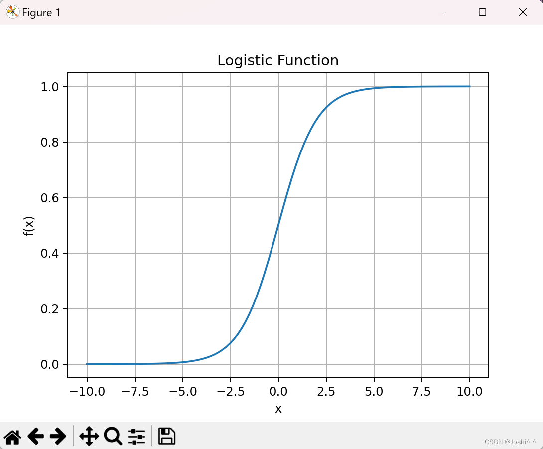 机器学习——Logistic回归_可以将任意实数映射到(0,1)的函数-CSDN博客