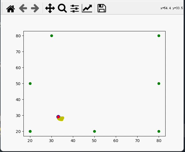 蒙特卡罗定位（Particle Filter Localization）2D定位算法的python实现_编写程序实现无卫星信号下,机器人位置估计算法-CSDN博客