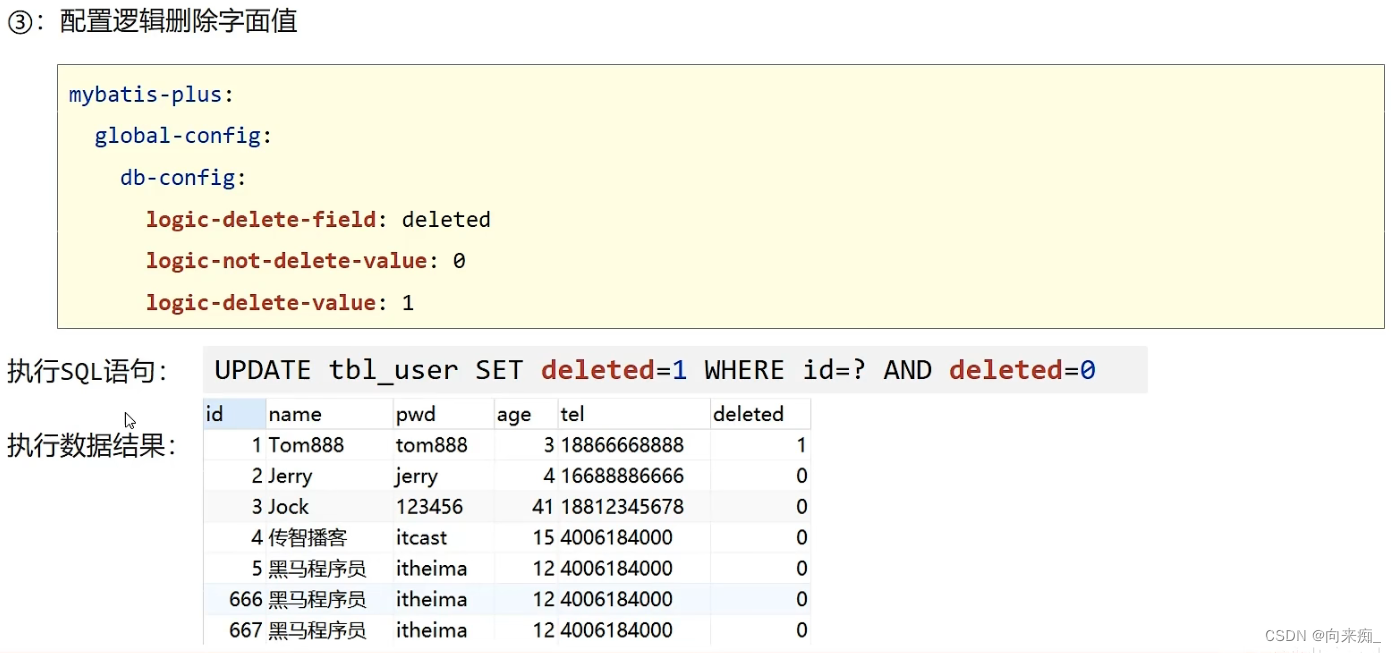 黑马程序员SSM框架-MyBatisPlus_黑马程序员 mybatis-plus-CSDN博客