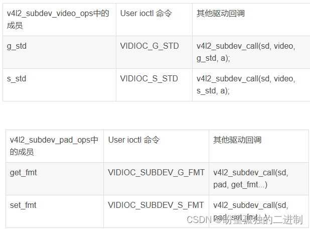 V4l2框架分析-CSDN博客