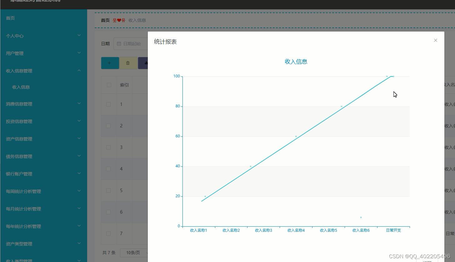 计算机毕业设计python家庭理财记账管理系统429j3用python类方法制作记账系统 Csdn博客
