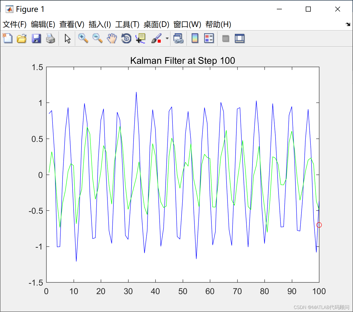 MATLAB自动录制视频(附VideoWriter 应用的完整代码)_matlab videowriter-CSDN博客