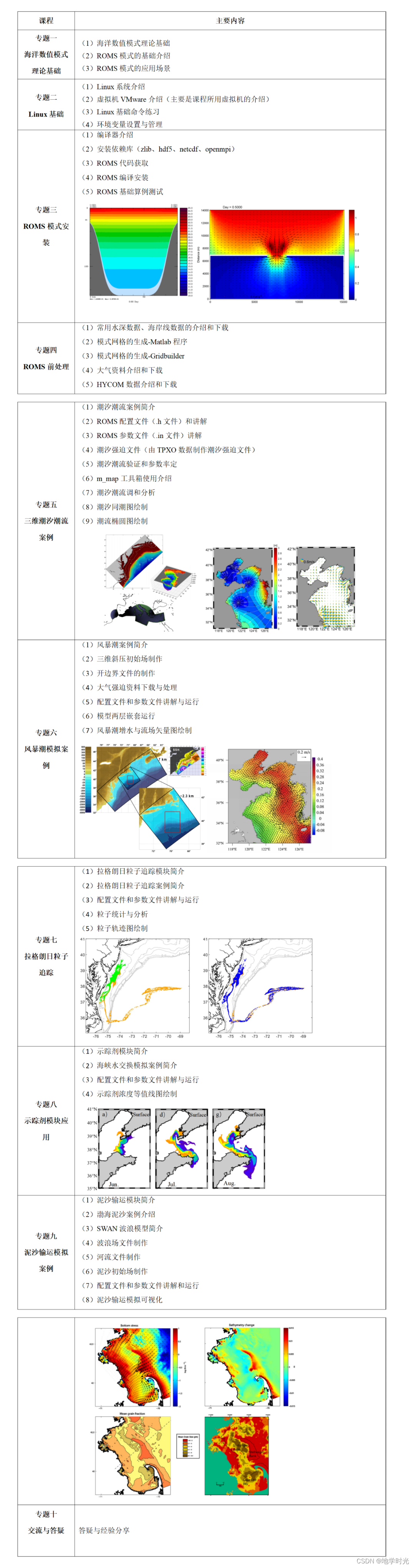 ROMS区域海洋模式的理论与实践应用教程_roms模式算什么-CSDN博客