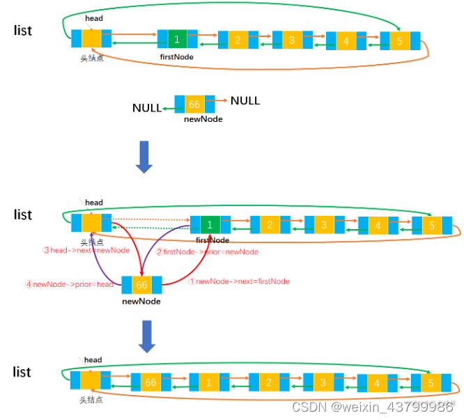 Linux 内核学习之list_head-CSDN博客