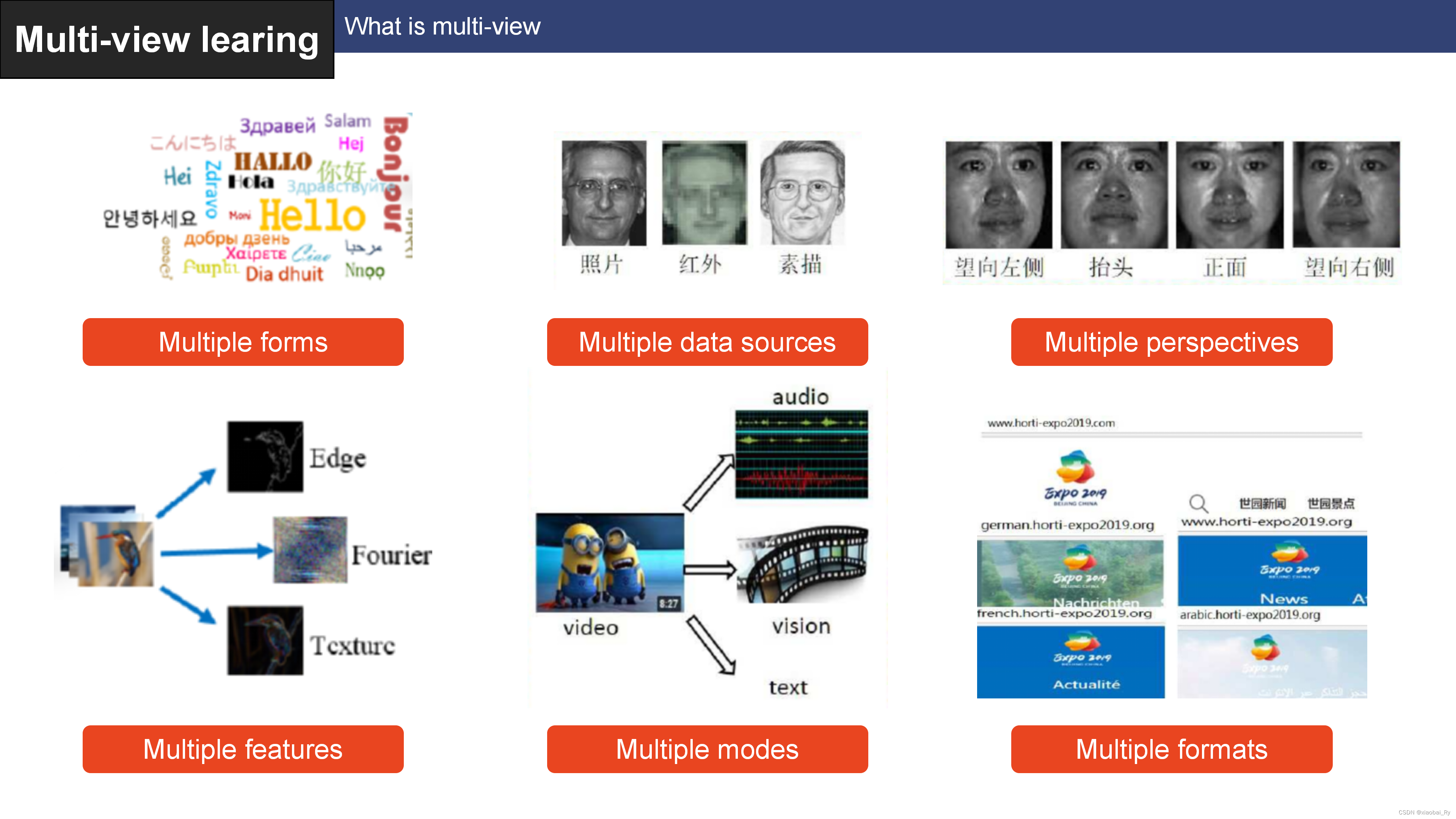 多视图的理解及多视图聚类算法-CSDN博客