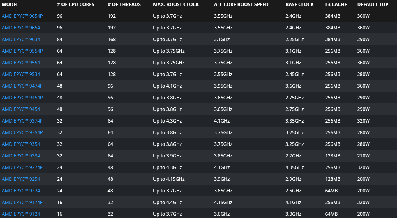 AMD EPYC Processors_amd epyc tm参数-CSDN博客