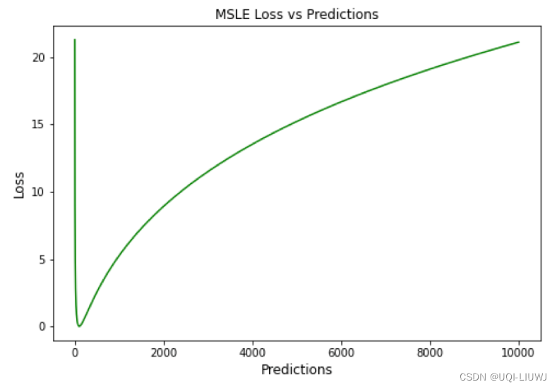 RMSE、MAE等误差指标整理_mae和mbe-CSDN博客