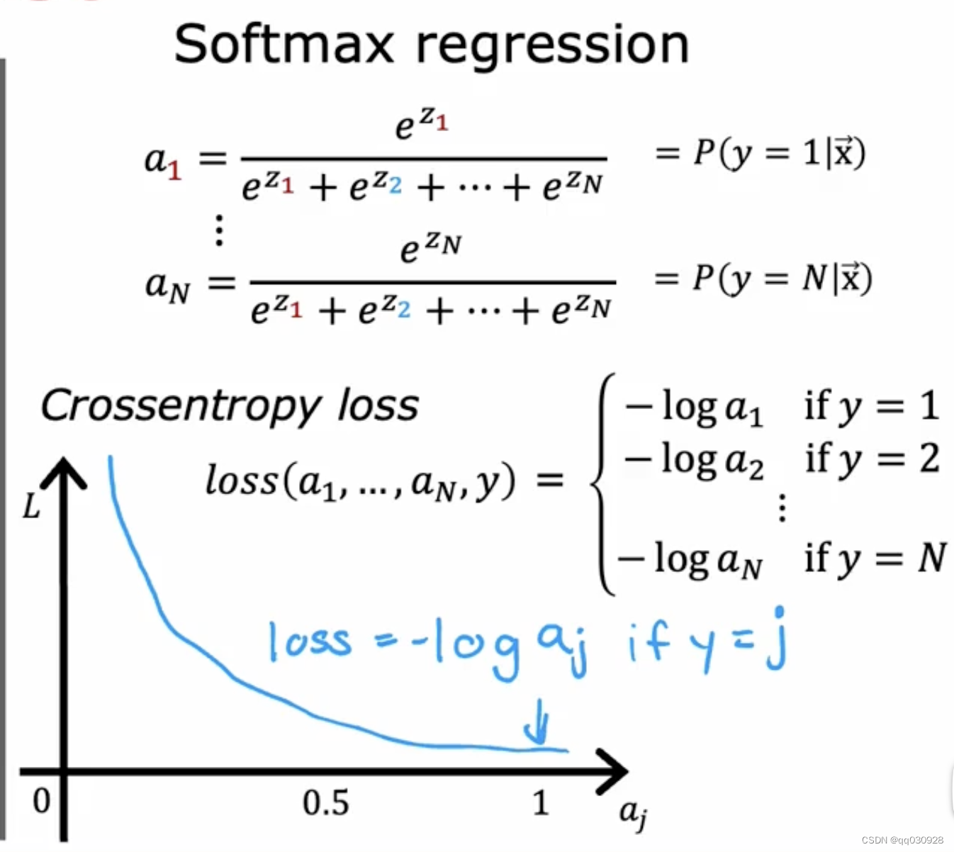 深度学习Lecture 3 激活函数的选择(ReLu)、Softmax和多标签分类问题_relu和softmax-CSDN博客