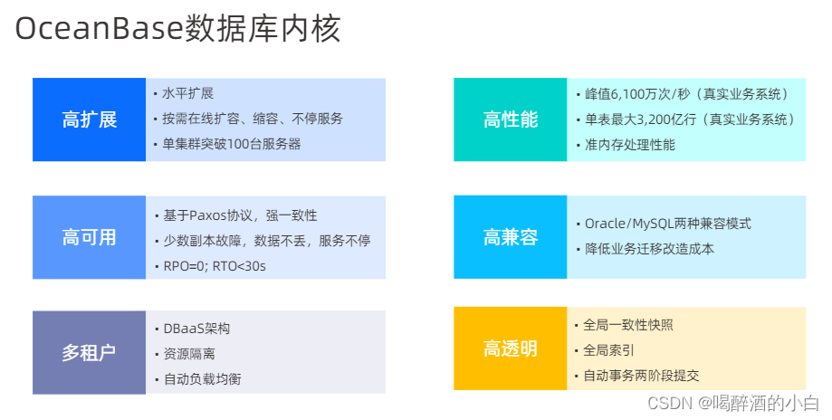 OceanBase 每日一练 @3_如果一个ob集群有3个zone,每个zone有5台observer。一个租户对应的资源池的unite-CSDN博客