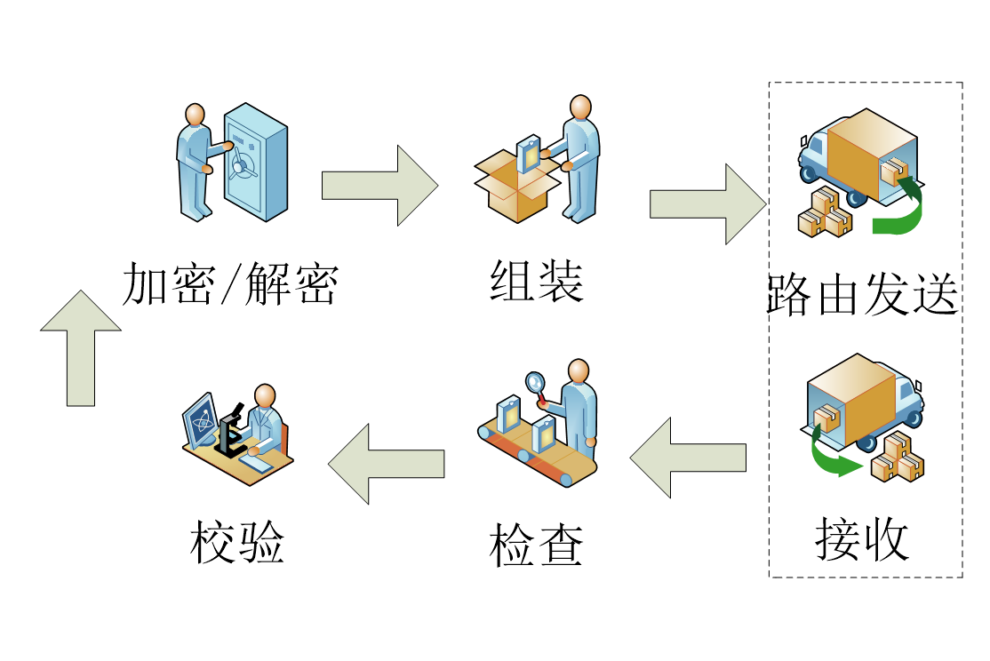 银行支付系统系列介绍（二）：第二代支付系统PMTS&PAMS介绍-CSDN博客