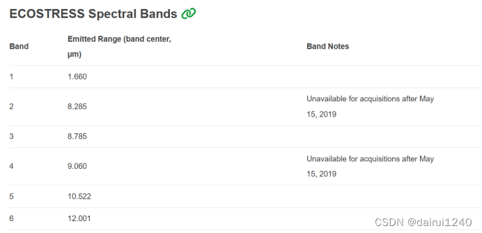 ECOSTRESS数据介绍与下载-CSDN博客