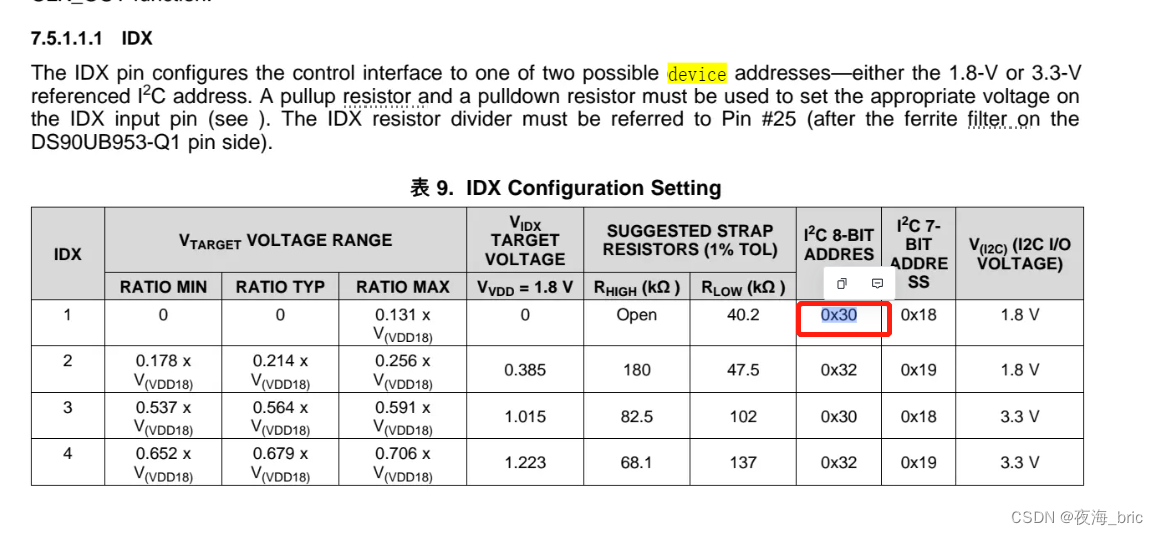 TI 960 解串器对串行器和sensor I2C物理地址别名设置_如何设置i2c地址别名-CSDN博客