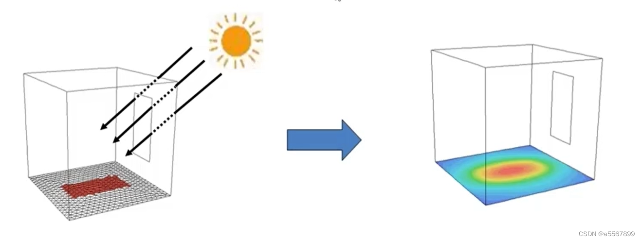 【Fluent】太阳辐射模型—Solar Ray Tracing_fluent太阳辐射-CSDN博客