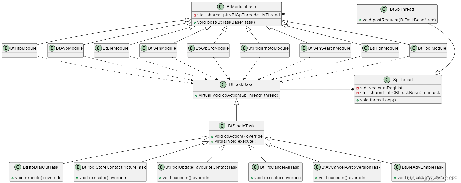 通用plantuml 类图(Class Diagram)借鉴模版_plantuml模板-CSDN博客