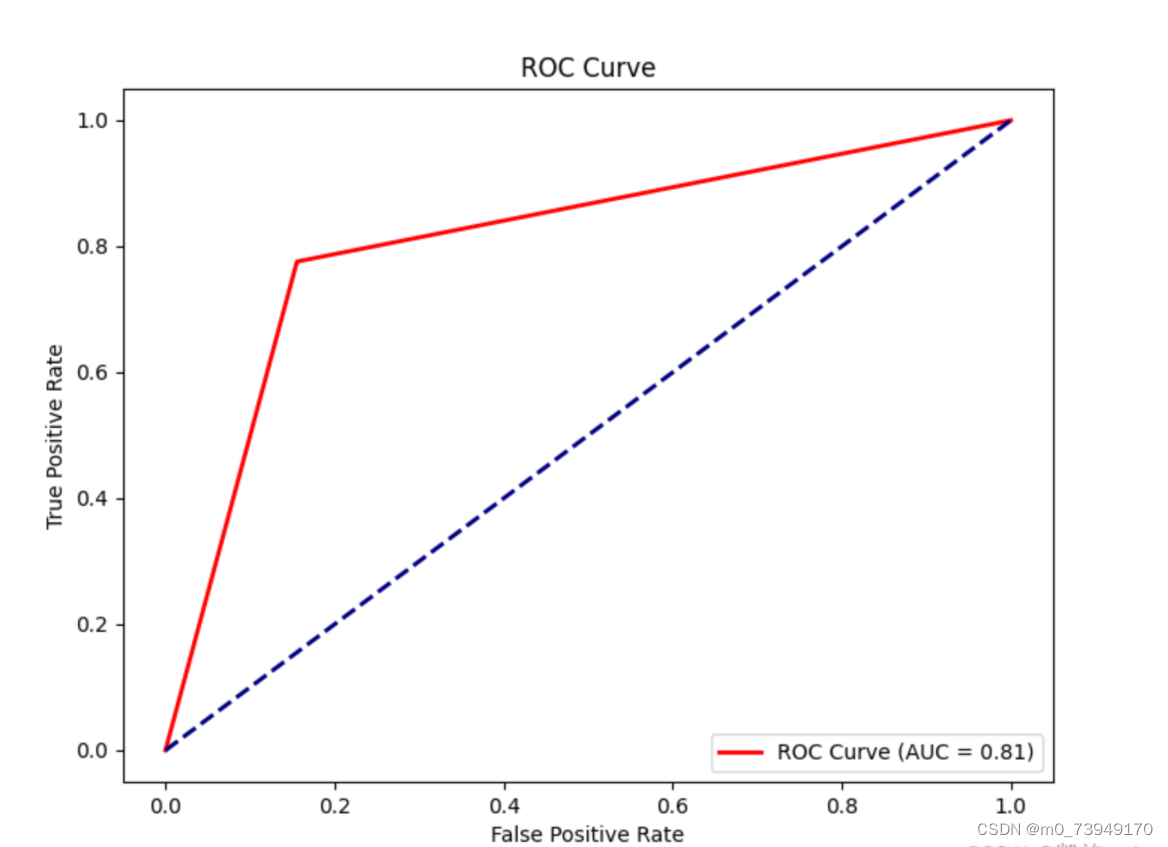 分类模型评估指标以及ROC曲线和PR曲线_模型roc指标-CSDN博客