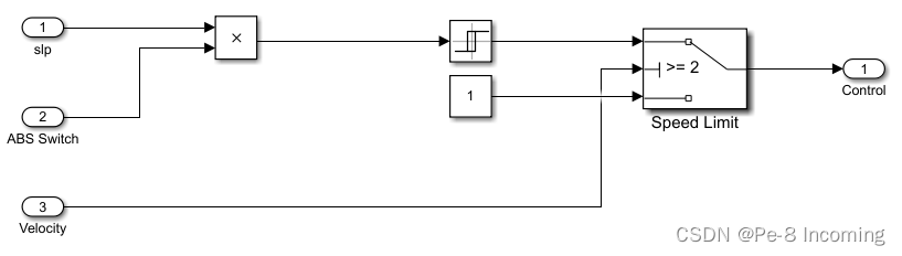 ABS Simulink仿真建模（一）_abs软件模型-CSDN博客