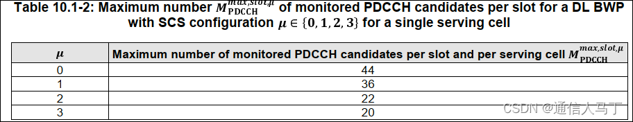 NR中的PDCCH时频域介绍[CORESET && searchspace]【原创】_nr pdcch-CSDN博客