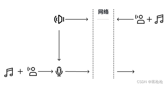 荔枝集团亮相LiveVideoStack 详解回声消除算法在互娱场景中落地_deepvqe-CSDN博客