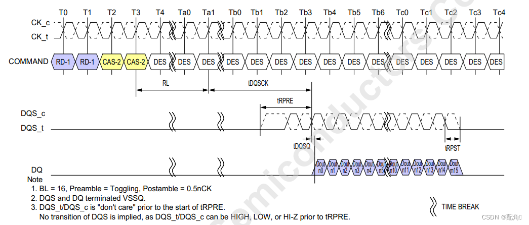 LPDDR4学习笔记（二）_dqs前导码-CSDN博客