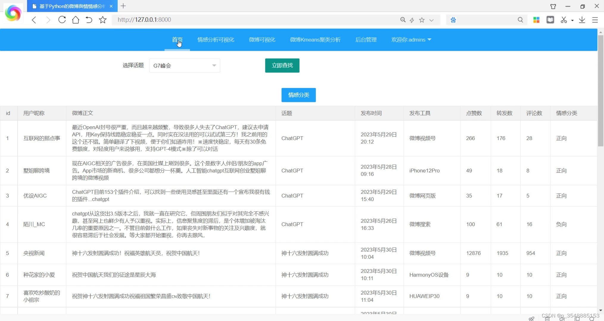 基于python微博舆情分析系统可视化django框架 K Means聚类算法(源码) 基于python微博舆情分析系统可视化
