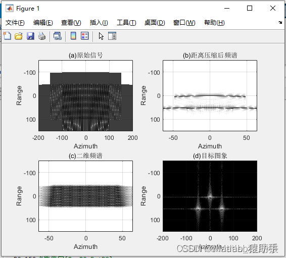 【MATLAB源码-第134期】基于matlab的SAR合成孔径雷达成像仿真，对比CS,RD,RMA三种算法成像效果。_sar成像 matlab-CSDN博客