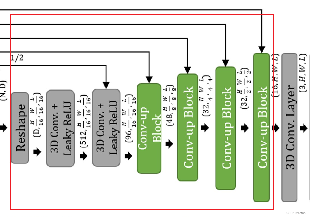 ViT-V-Net配准网络代码_vnet模型代码-CSDN博客