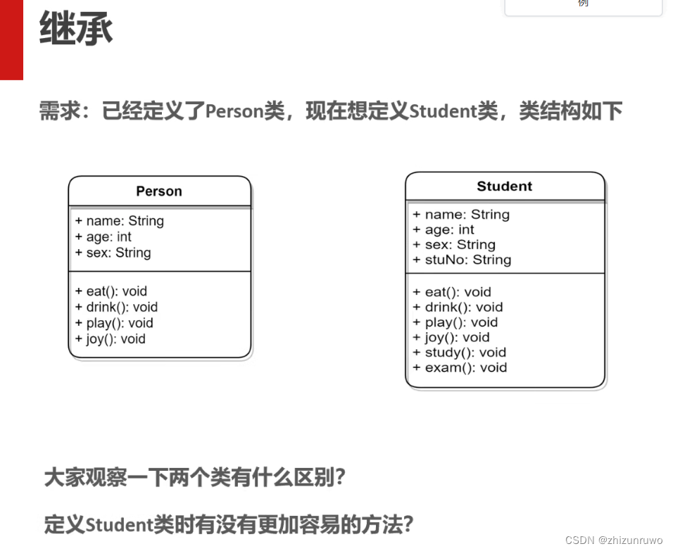 Java继承 Csdn博客 