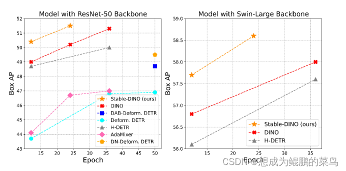 Detection Transformer with Stable Matching——基于稳定匹配的DETR_stable-detr-CSDN博客