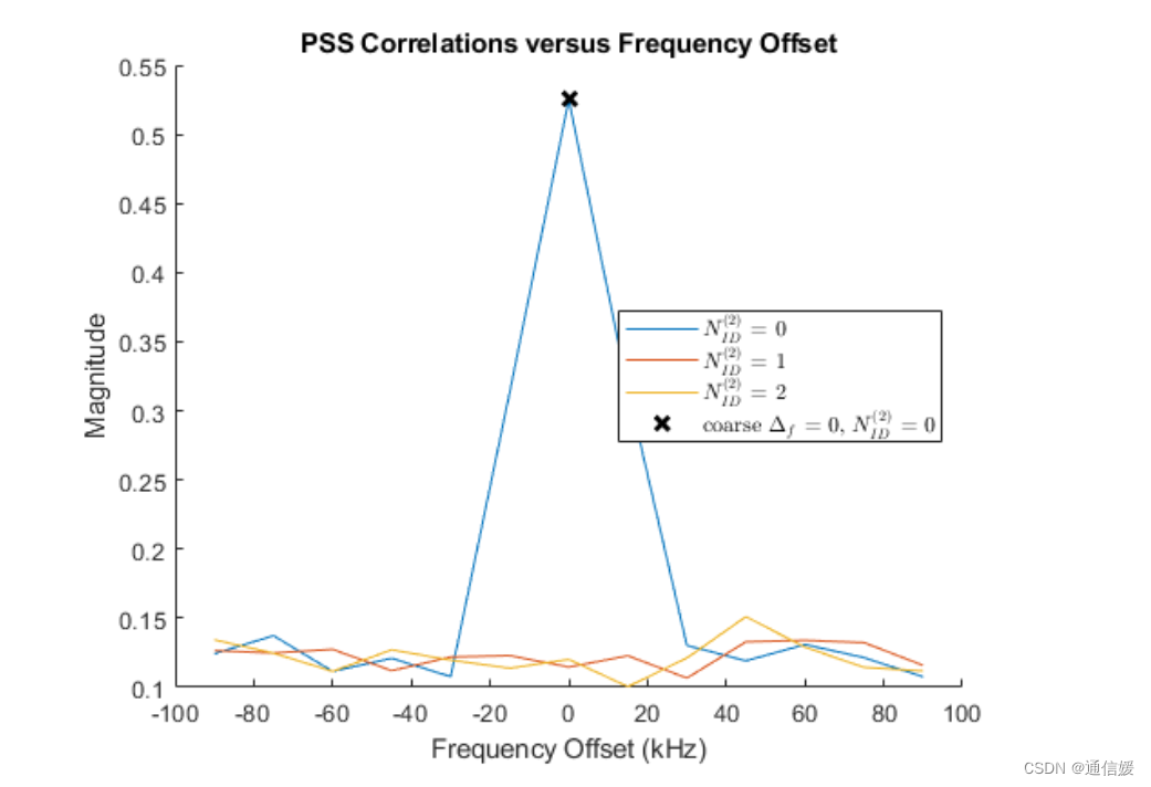 NR Cell Search and MIB（MATLAB 5G TOOLBOX学习笔记）_matlab 5gtoolbox怎么使用-CSDN博客
