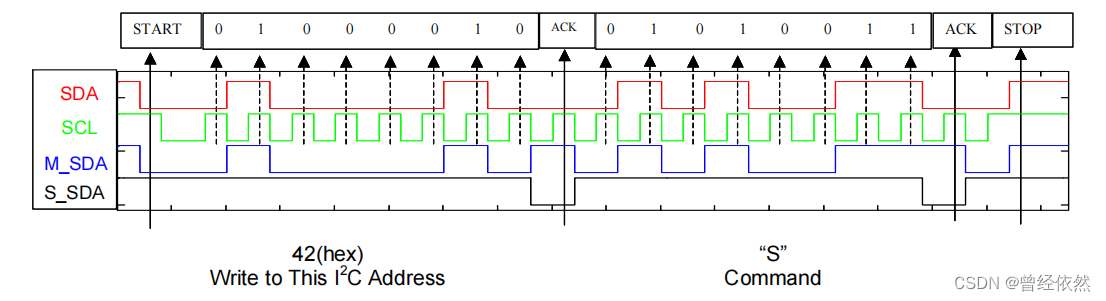 I2C时序图_i2c 协议时序图-CSDN博客